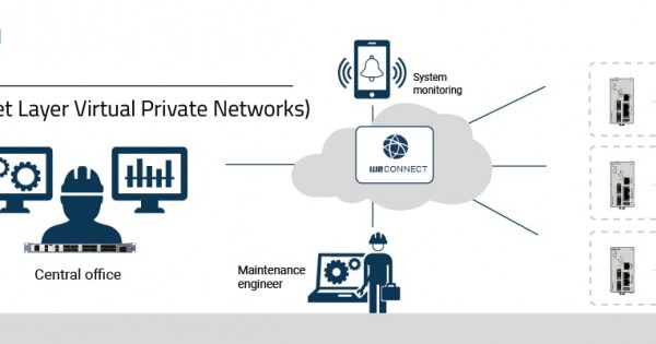 Rockford Communication Solutions Enhancing Data Security With Ssl